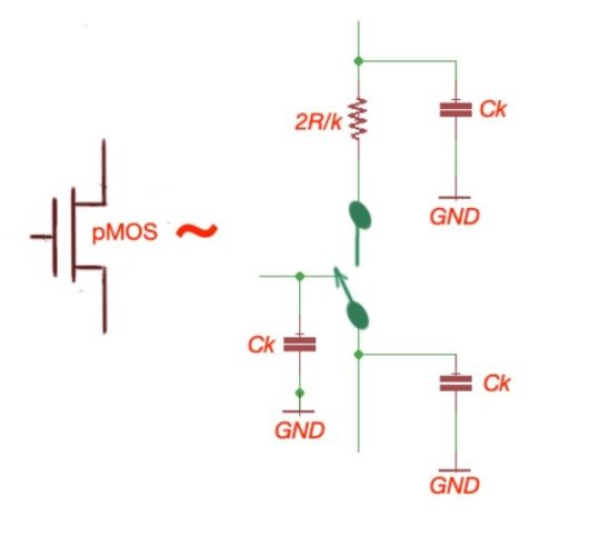 Types of delay in VLSI