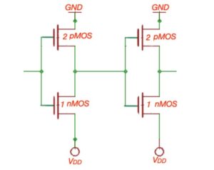 Types of delay in VLSI