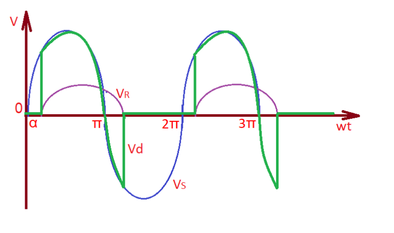 What Is Line Commutated Single Phase Half Wave Rectifier
