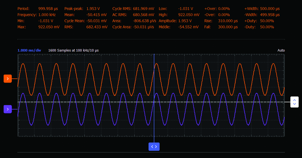 StudentZone activity: Simple op amps & amplifier configurations